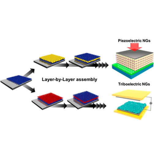 Layer-by-Layer assembly for ultrathin energy-harvesting films: Piezoelectric and triboelectric ...